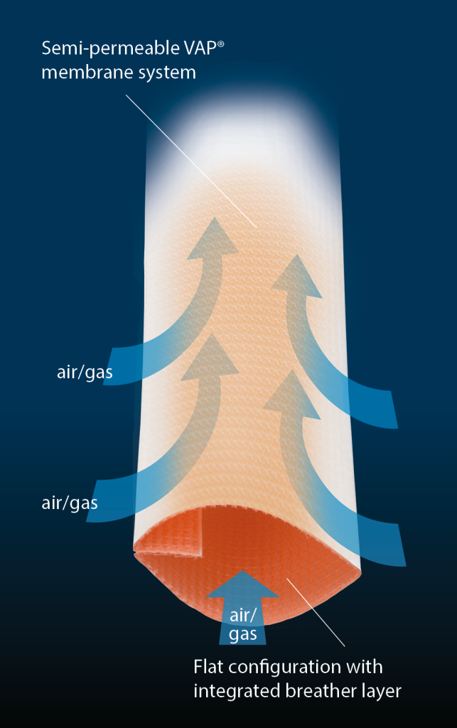 VAP® 3D - vap-info.com